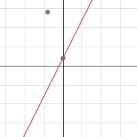 Review of Graphing for Pre-Algebra after Spring Break #1| Desmos