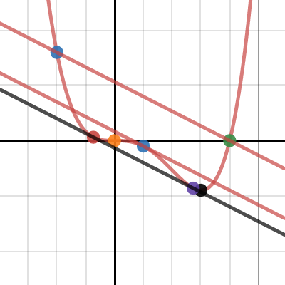 MVT Act01 A | Desmos