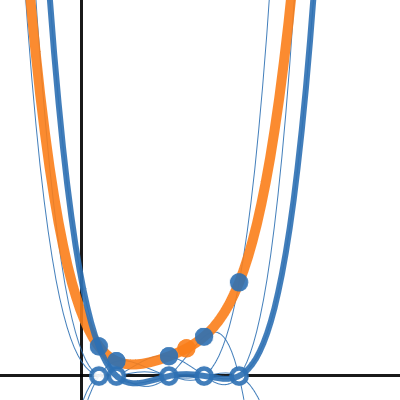 Lagrange Polynomial Interpolation | Desmos