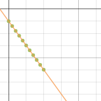 Moving Man Velocity vs TIme| Desmos