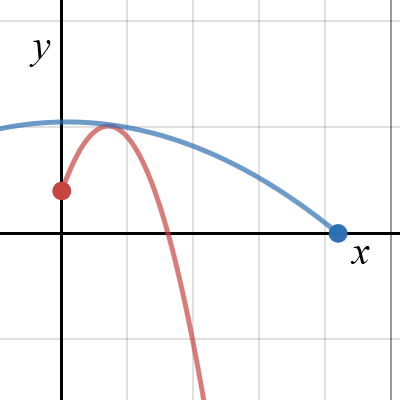 2 Projectiles Parametric | Desmos