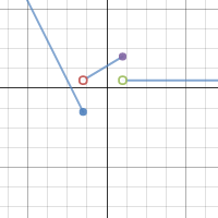 Piece wise function 2 | Desmos