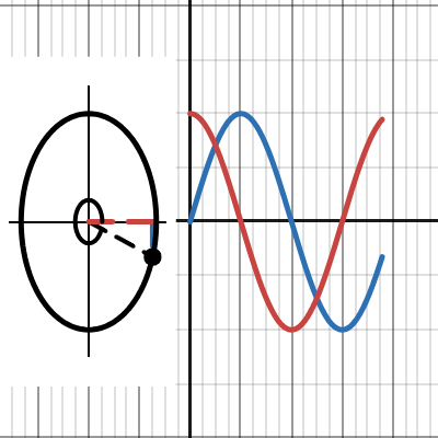unit circle | Desmos