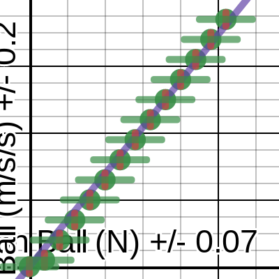 STEM Expo Graph Template | Desmos