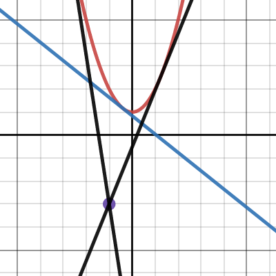 Desmos Graphing