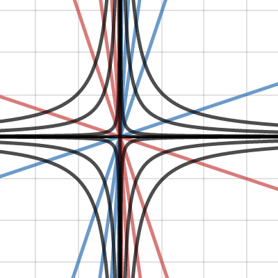 Slope Practice | Desmos