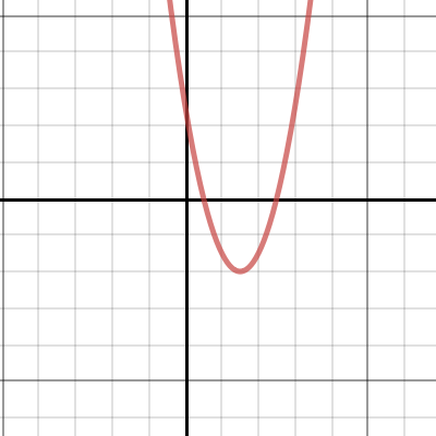 Absolute value | Desmos