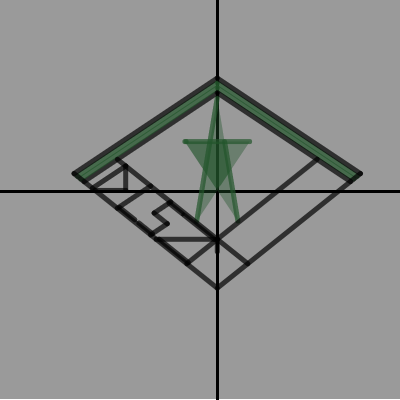 Look at that guy making a graph | Desmos