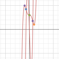 Test 3 Question 3A | Desmos