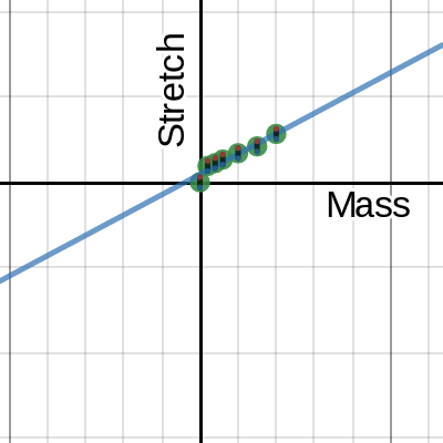 Spring Stretch Template | Desmos