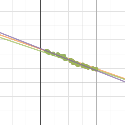 mile run | Desmos