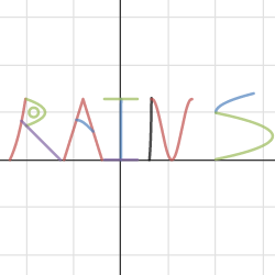 Group Graph | Desmos