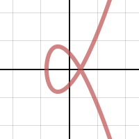Elliptic Curve | Desmos