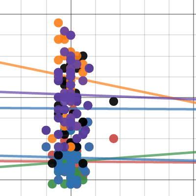 Class Prediction - Research data | Desmos