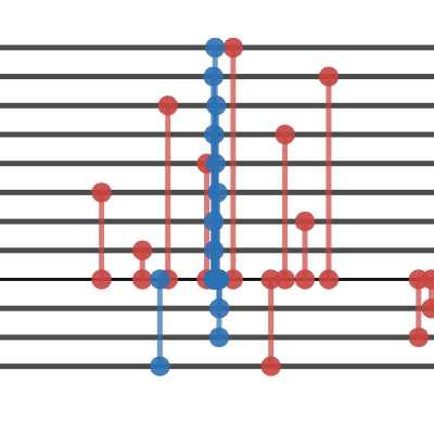 Octonionic reciprocal | Desmos