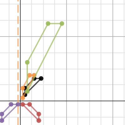 Chapter 6 Closure Part 1 | Desmos