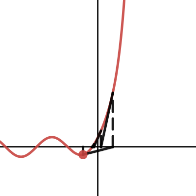 Newton-Raphson Method | Desmos