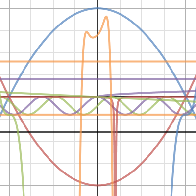 M+J's burgers | Desmos