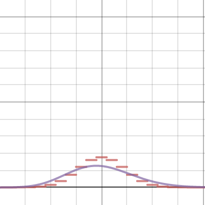 Poisson & binomial distribution | Desmos