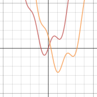 Transformations: Translating Any Function| Desmos