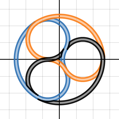 u/columbus8myhw's borromean beans | Desmos