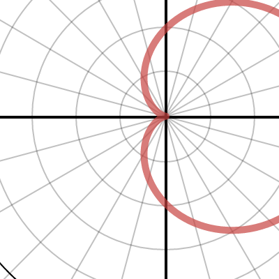 Cardioid Exploration | Desmos