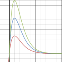 TASKS 1 - 4 | Desmos