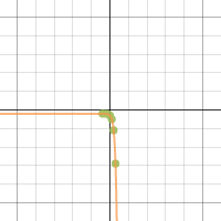 Parent Function And Transformations2 Desmos