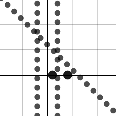 Rational Function Rule Writing 01 | Desmos