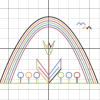 first draft | Desmos