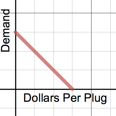 Break Even Example from Kevin | Desmos