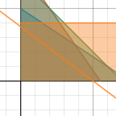 Cookies Solution | Desmos