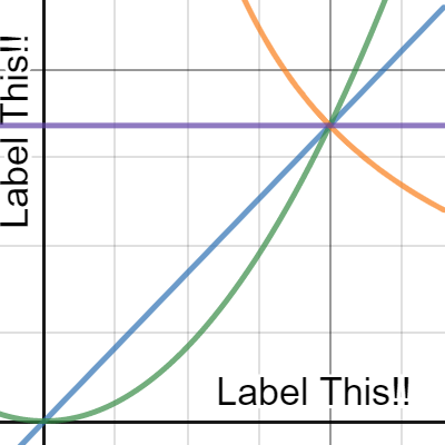 Length of string vs. Period squared | Desmos
