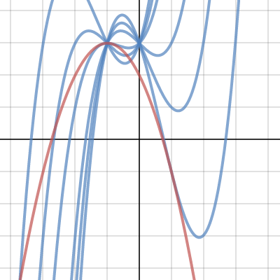 Quadratics Investigation Part 3 | Desmos