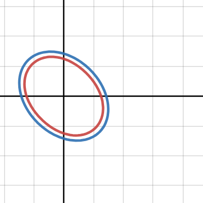 normal dist - Unit circles | Desmos