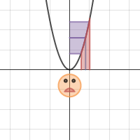 Epsilon-Delta Game (Example 3) | Desmos