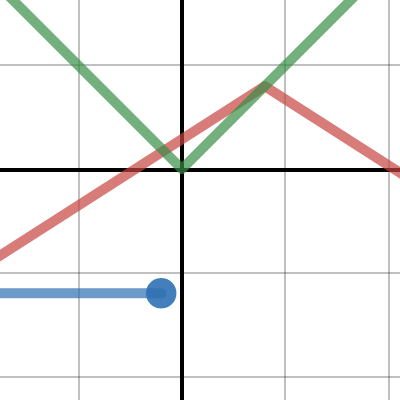 Security spotlight | Desmos
