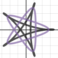 Hypotrochoid+Hypocycloid | Desmos