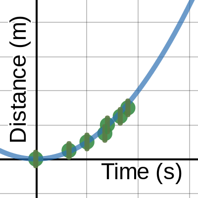 1L - 6th Lab Constant Acceleration for Texting and Driving | Desmos
