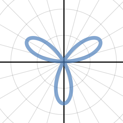 Rose Curve Exploration | Desmos