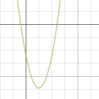 Equations of Math Quadratics | Desmos