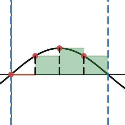 Riemann sums - show rectangle height | Desmos