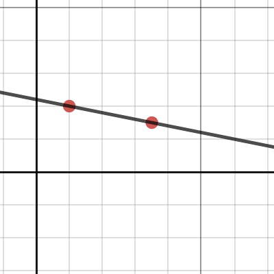 [424] T1. After offset | Desmos