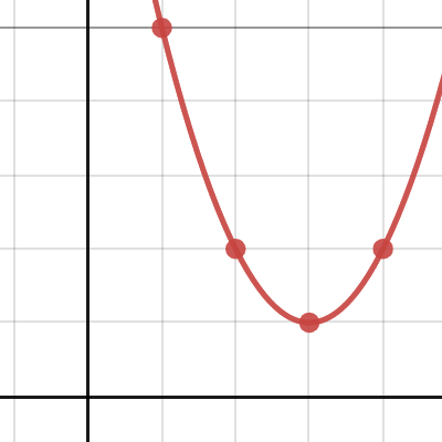 #8) Thanks, Nemo! | Desmos