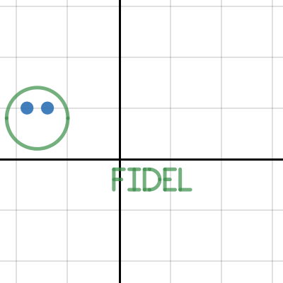 name project | Desmos