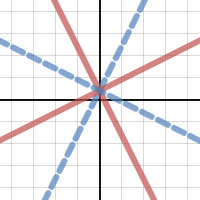 Perpendicular Graph | Desmos