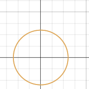 Negative Expressions Desmos