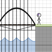 Help me! - Level 1 - Build a Bridge | Desmos