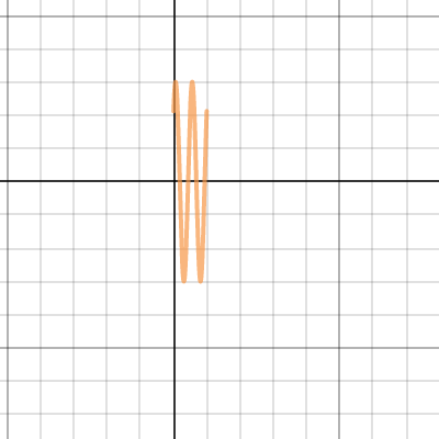 Trigonometry: Wave Interference | Desmos