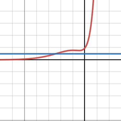 Untitled Graph | Desmos
